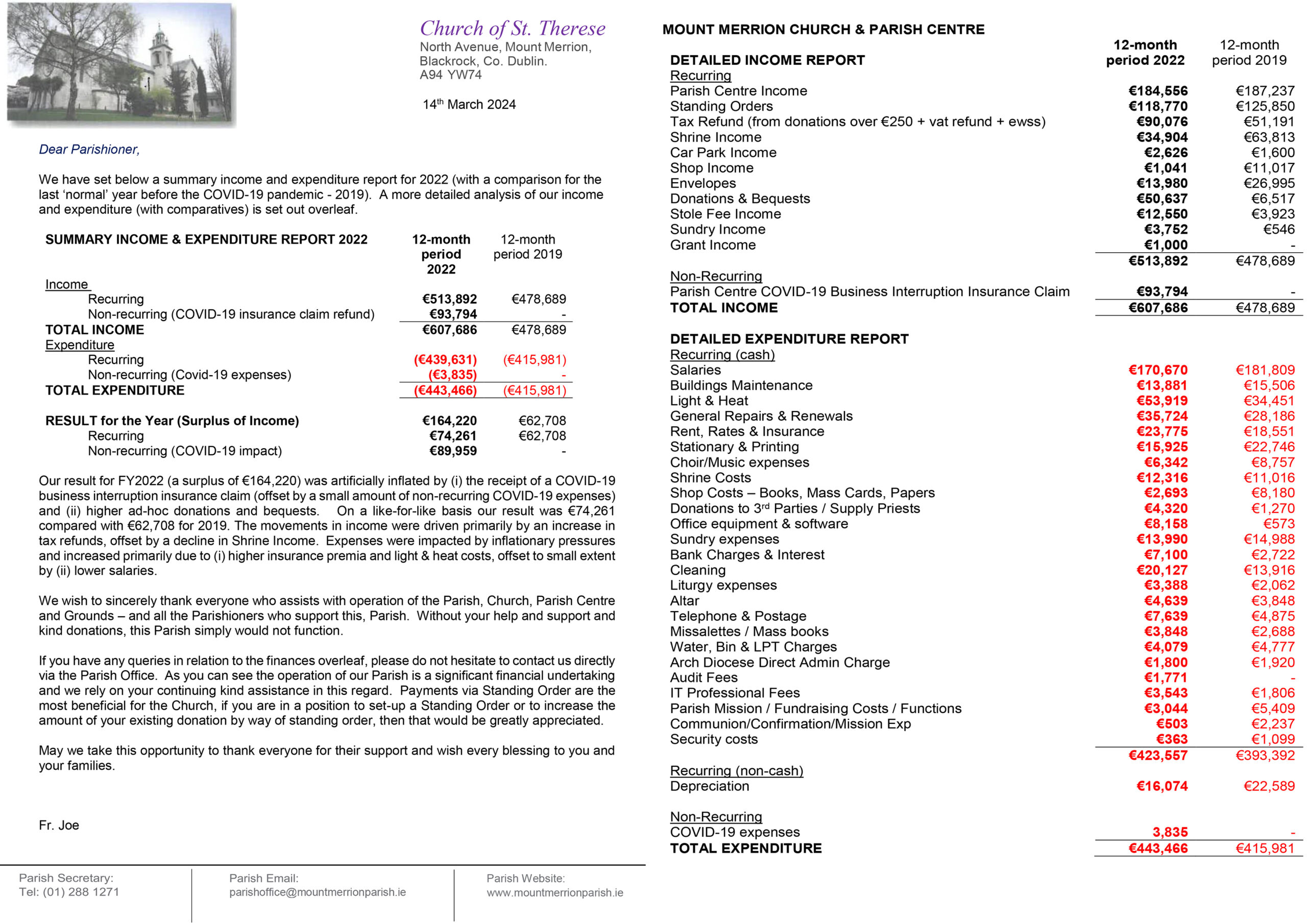 Church of St Thérèse, Mount Merrion Parish | In the heart of the Church ...